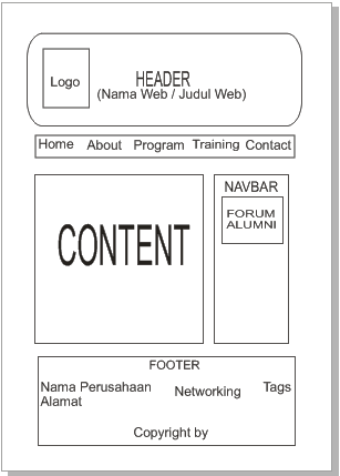 Apa Itu Layout ? | BELAJAR DESAIN