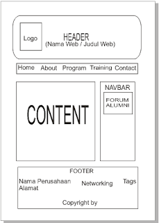 Apa Itu Layout ? | BELAJAR DESAIN