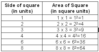 Square Numbers - I