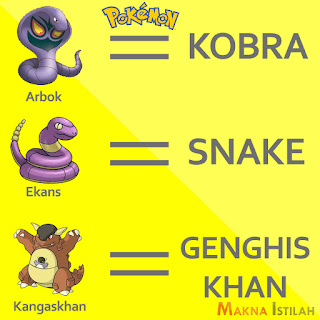 Daftar Lengkap Semua Arti Nama Pokemon