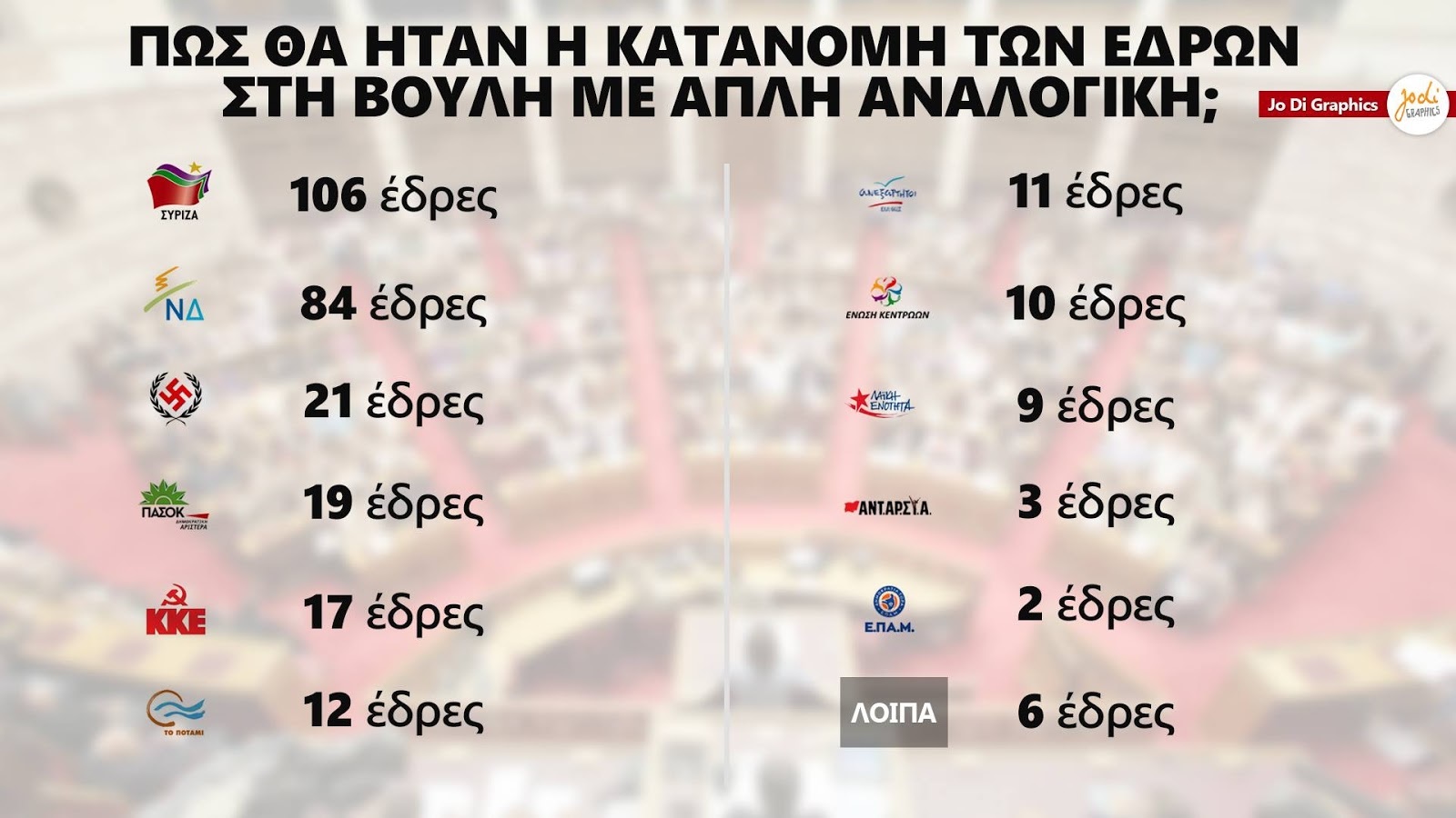 Η ΣΦΗΚΑ: Άδολη και αριστερή ή δόλια και “αριστερή”;