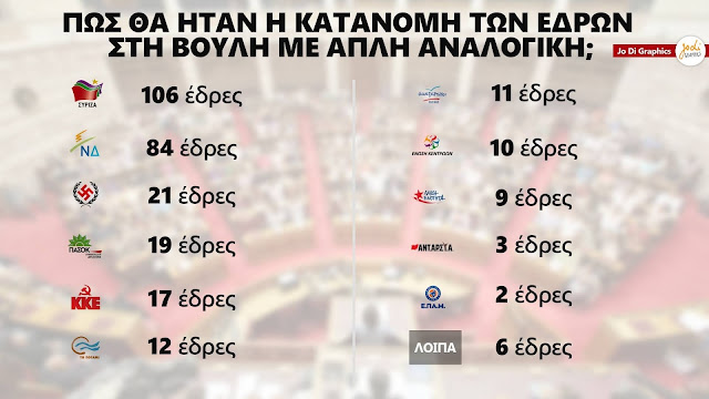 ΚΙΝΗΜΑ ΥΠΕΡΒΑΣΗ: ΑΥΤΗ ΘΑ ΗΤΑΝ Η ΚΑΤΑΝΟΜΗ ΤΩΝ ΕΔΡΩΝ ΣΤΗ ΒΟΥΛΗ ΜΕ ...