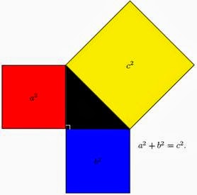 El Rincon De Las Matemáticas: TEOREME DE PITAGORAS
