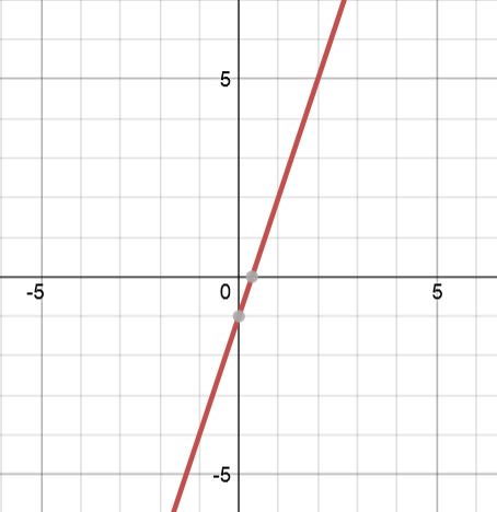 Art By Yukari: Art and Mathematics - Zentangle