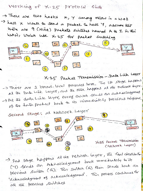 Networking(DCCN): WAN Protocols