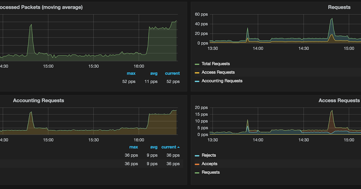 Radiator Cookbook: Make your Radiator log data searchable