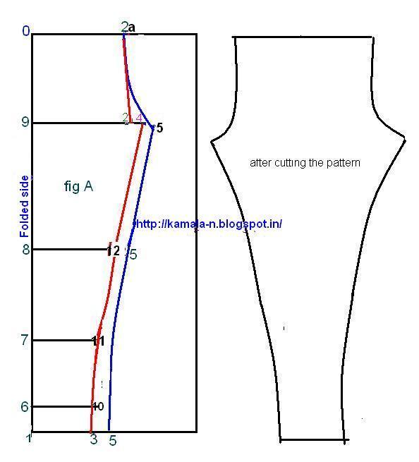 SEWING: THAT'S MY PASSION: How to make your own Churidar pyajamma