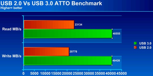 Apa Saja Sih Perbedaan USB 2.0 dan USB 3.0? - Haikalp-99