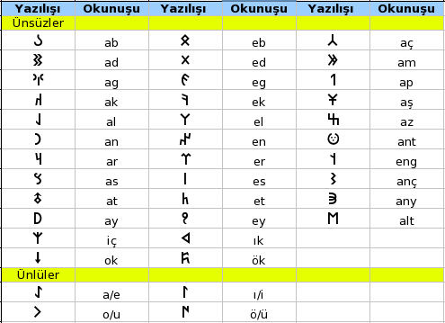 Türkic Alphabet - Azergamer