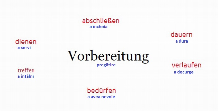 Deutsch für alle: Vorbereitung