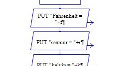 Welcome To My Blog: Flowchart menghitung konversi suhu