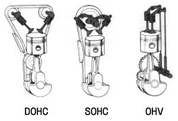 Pengertian kekurangan dan kelebihan mesin DOHC,SOHC dan OHV - pandai otomotif