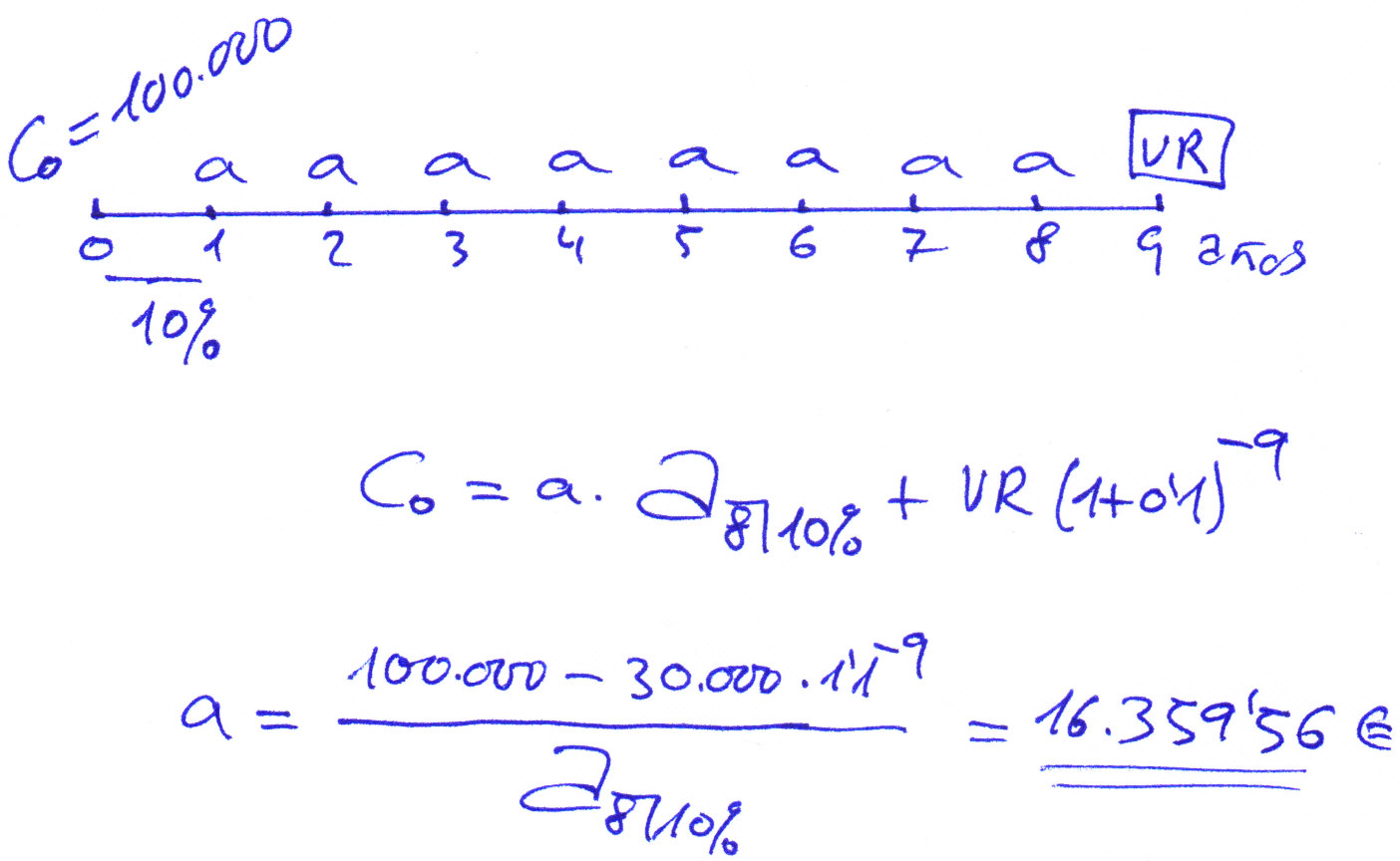 MasterFinanciero.es: Leasing pospagable a tipo variable
