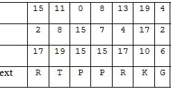 Vigènere Cipher #2 - Materi Kriptografi