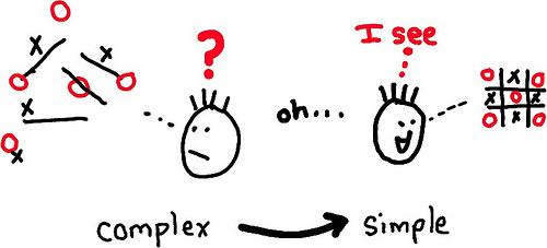 SIMPLIFIED : The simple rules of a complex world