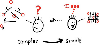 SIMPLIFIED : The simple rules of a complex world