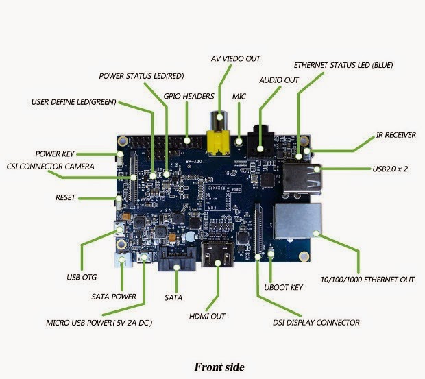 fraterneo GNU/Linux: Banana Pi, una mini computadora que promete mucho