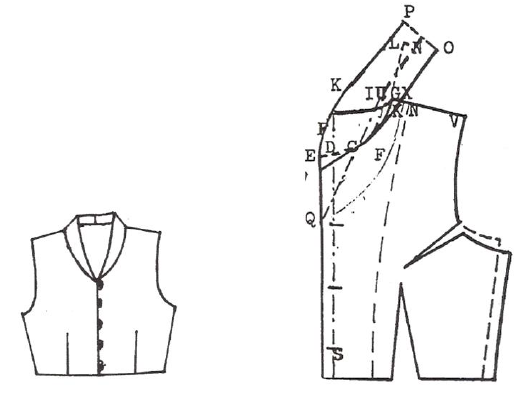Aneka Pecah Pola (Model) Pada Kerah (Collar)