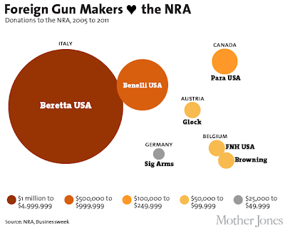 jobsanger: NRA Represents Gun Makers/Sellers -- Not Gun Owners