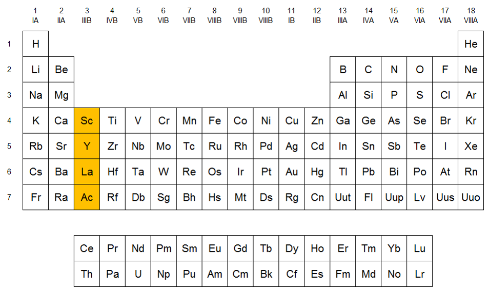 Químicas: Familia del Escandio
