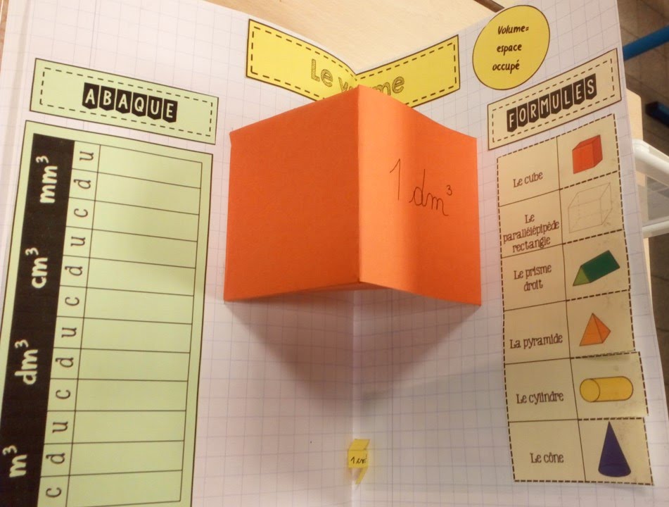 La classe de Laura: Le volume