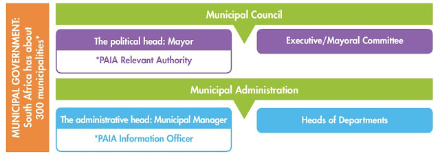 Government Structure