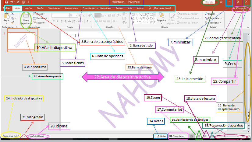 Nahomy Estefania Lopez Barrera : PARTES DE POWERPOINT