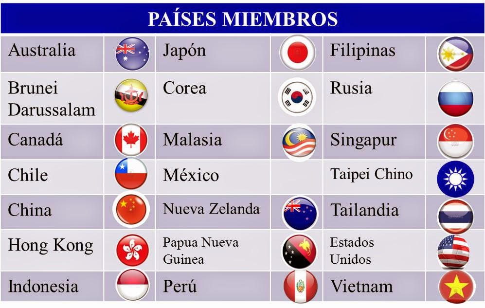 GESTIONA MUNDO: FORO DE COOPERACIÓN ECONÓMICA DE ASIA PACÍFICO (APEC)