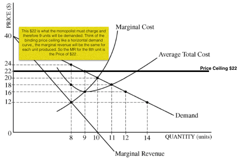 Econowaugh AP: 2011 AP Microeconomics Exam FRQ #1