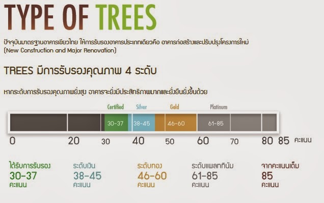 แบบไหนเรียกว่า อาคารเขียว - Builk โปรแกรมควบคุมต้นทุนแบบรายโปรเจ็ค ...