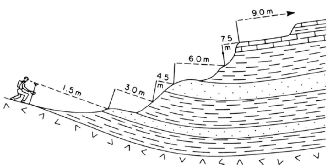 Learning Geology: Describing surface stratigraphic sections