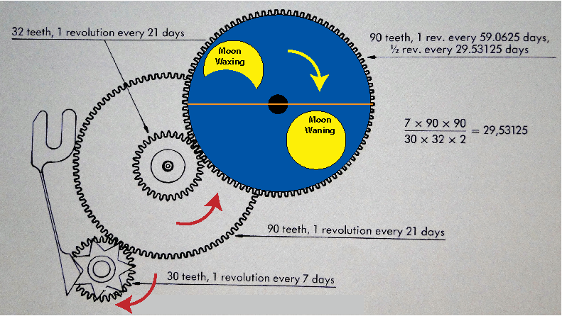 Excel Math: Degrees, Gears and Ratios, Part II