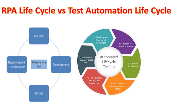 QA Automation_easy learn: Robotic Process Automation VS Test Automation