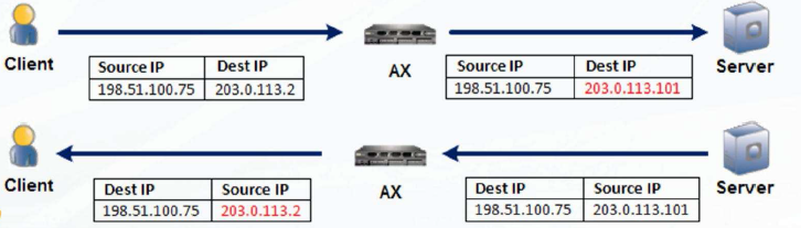 IceSuntisuk: How to config A10 load balance server with ha vrrp-a
