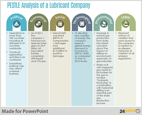 OSH The Journey: PESTLE (Risk Management)
