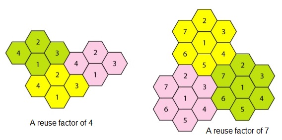 Cellular frequency reuse