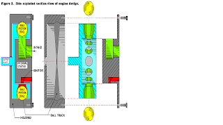 MECHANICAL BASE: MODERN TRENDS IN I.C. ENGINES THE BALL PISTON ENGINE