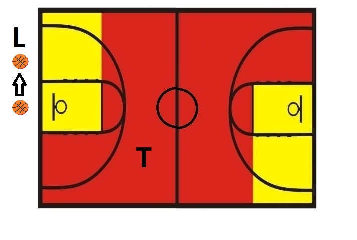 Potomac Valley Officials Association: Introduction to Positioning (2 ...