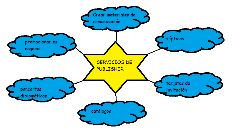 LUMAHERO: LA IMPORTANCIA DE PUBLISHER