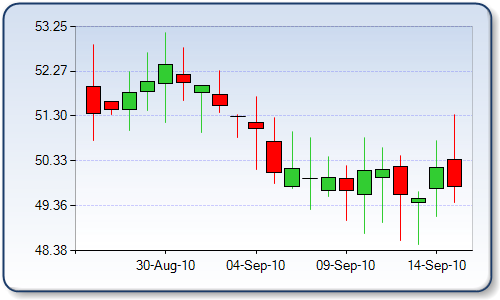 Guy Ellis' Tech Blog: Create a chart using .NET 4 and ASP.NET MVC