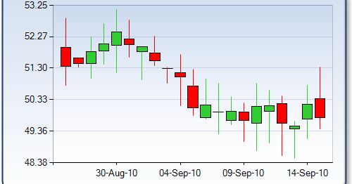 Guy Ellis' Tech Blog: Create a chart using .NET 4 and ASP.NET MVC