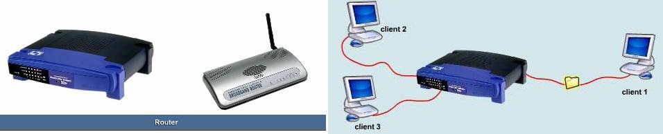 Computer Network and Communication - Form 4: Subtopic 2