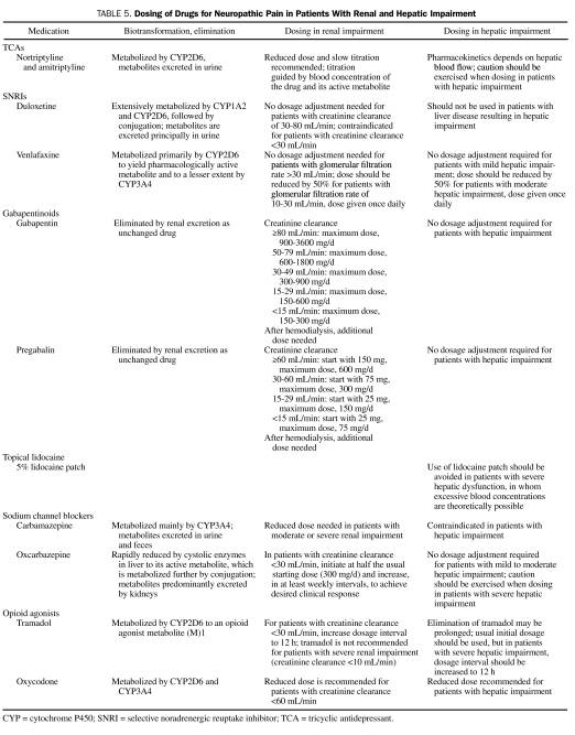 ASK DIS: Chronic Neuropathic Pain in ESRF Patient