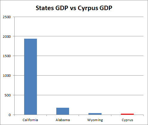 Free By 50: 04/01/2013 - 05/01/2013