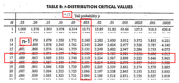 Espinyagui: Ejercicio libre de "Estadística con R"