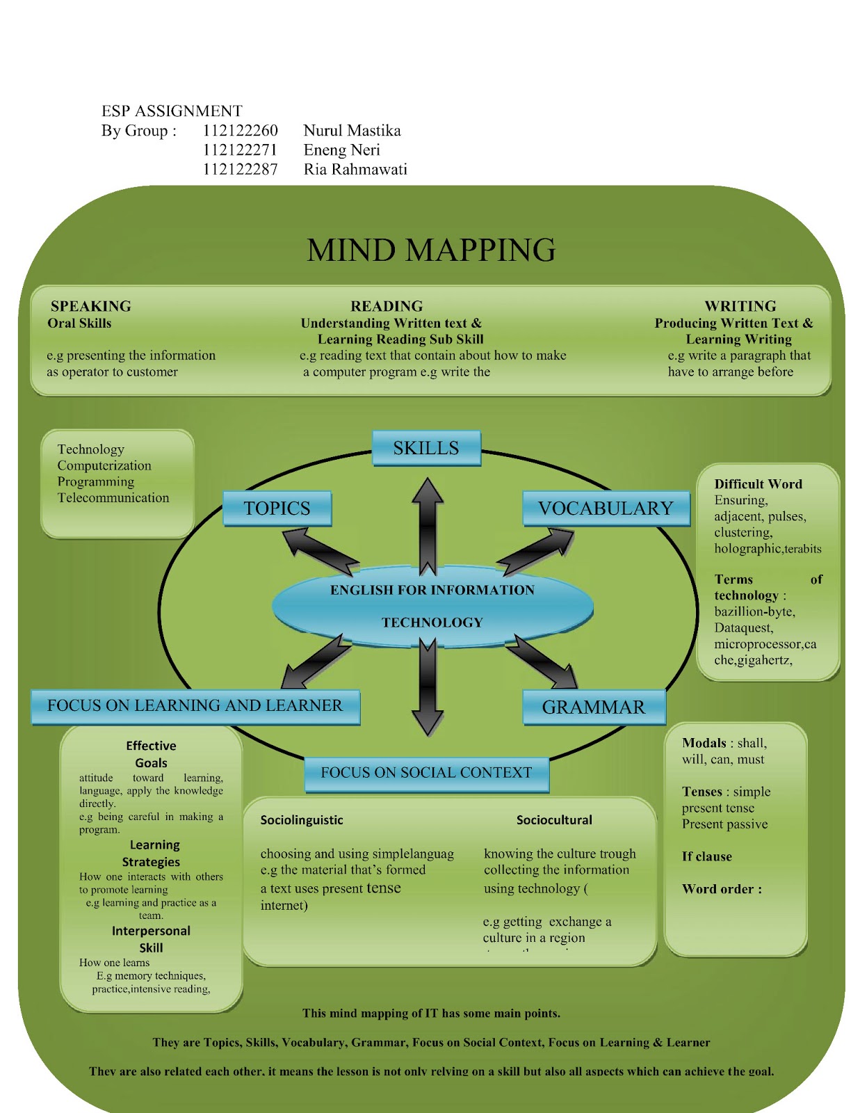 Call me right now !: ESP MIND MAPPING