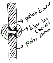 Semua Tentang Kapal: Proses Replating Pelat Lambung Kapal