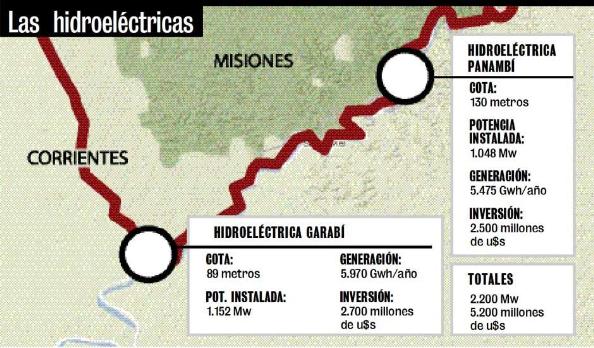 Proyecto Pragmalia: 339. Construcción de la planta hidroeléctrica binacional de Panambí