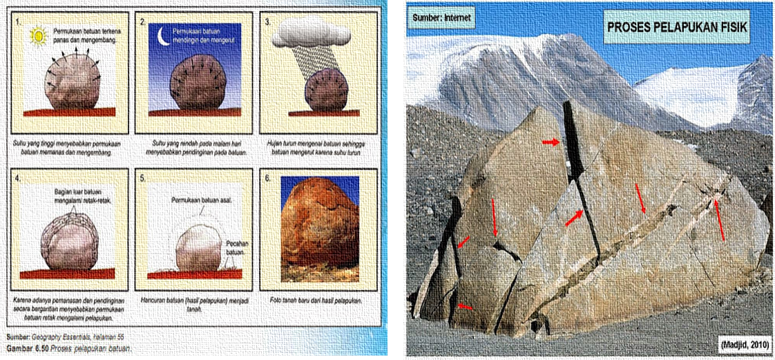 Pendidikan Dan Pembelajaran: Proses Pelapukan