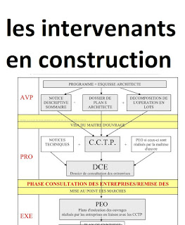les intervenants dans l'acte de construire - pdf